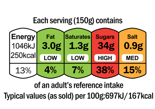 Food Labels | Know Diabetes Food Labels | Know Diabetes