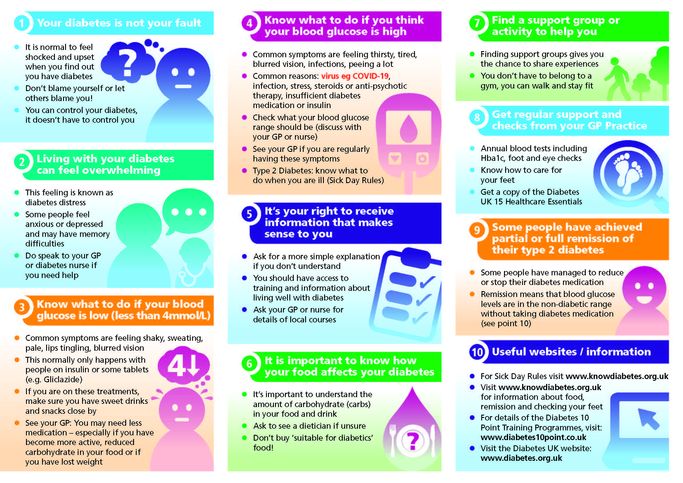 Type 2 | Know Diabetes